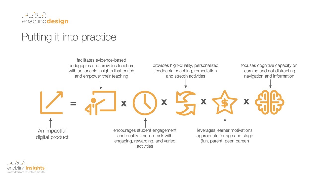 A learning equation for edtech design to deliver better outcomes and value