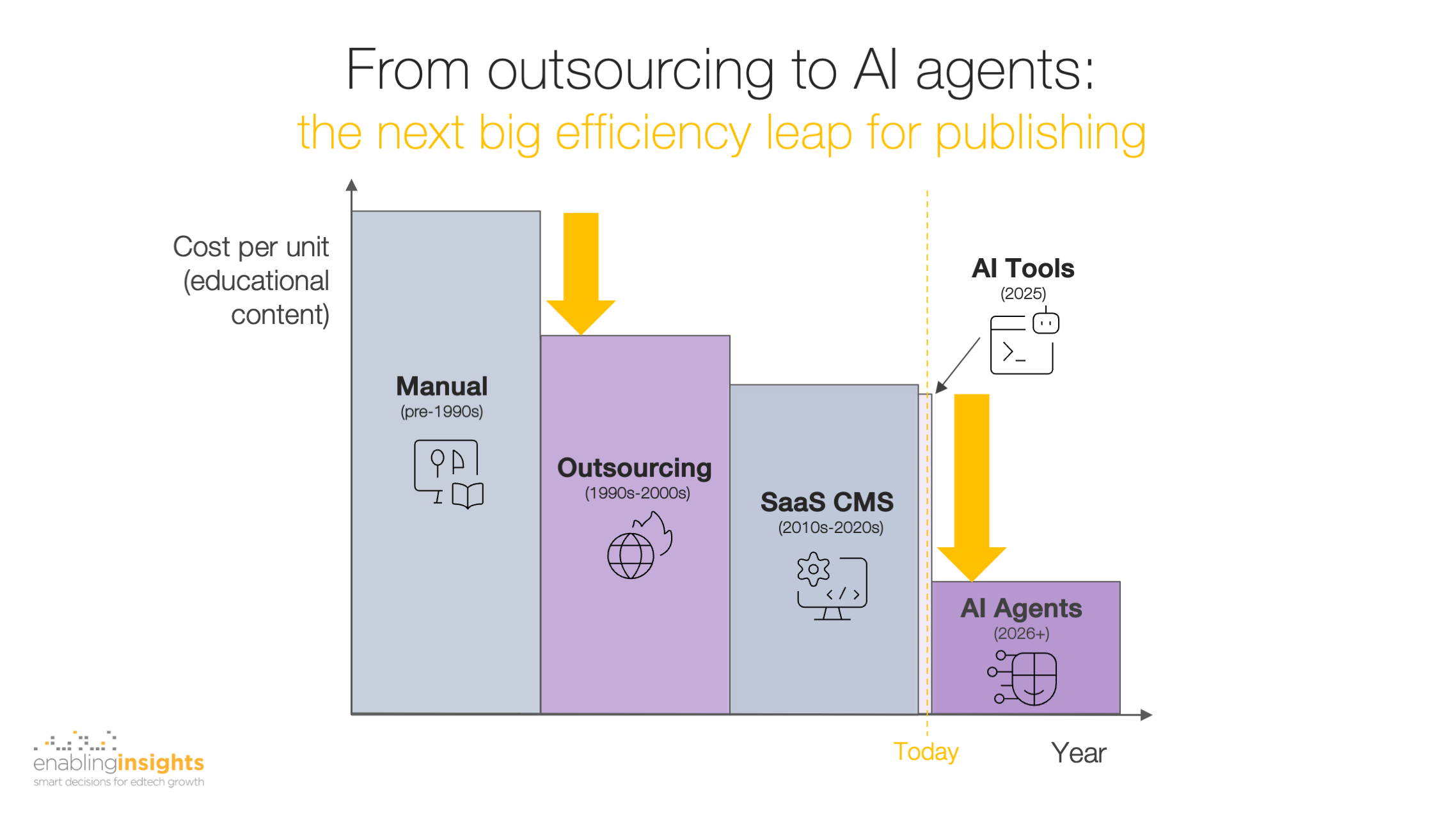 How AI Agents Can Transform Educational Publishing